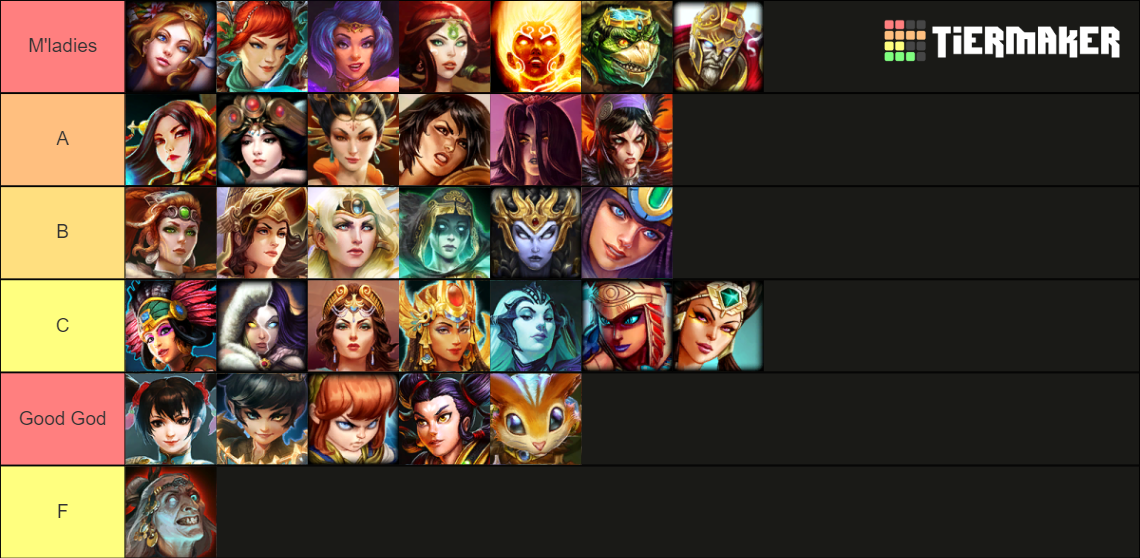 SMITE - All 130 God Icons Tier List (Community Rankings) - TierMaker