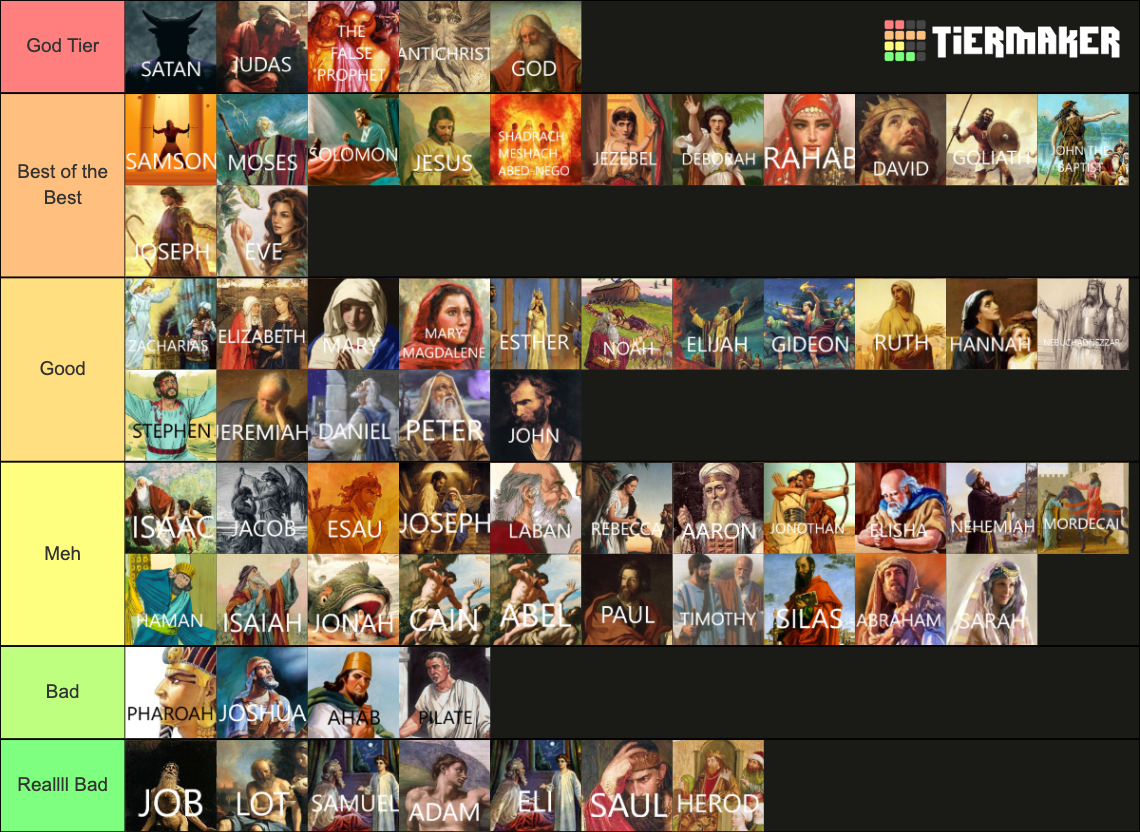 Bible Characters Ranking Tier List (Community Rankings) - TierMaker