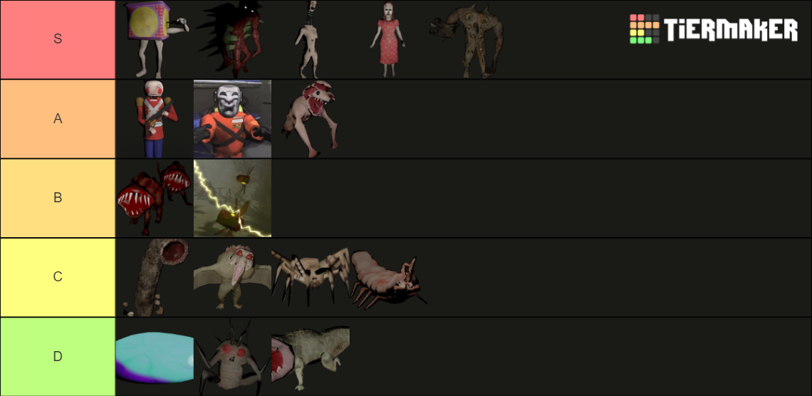 Lethal Company Monsters Tier List (Community Rankings) - TierMaker