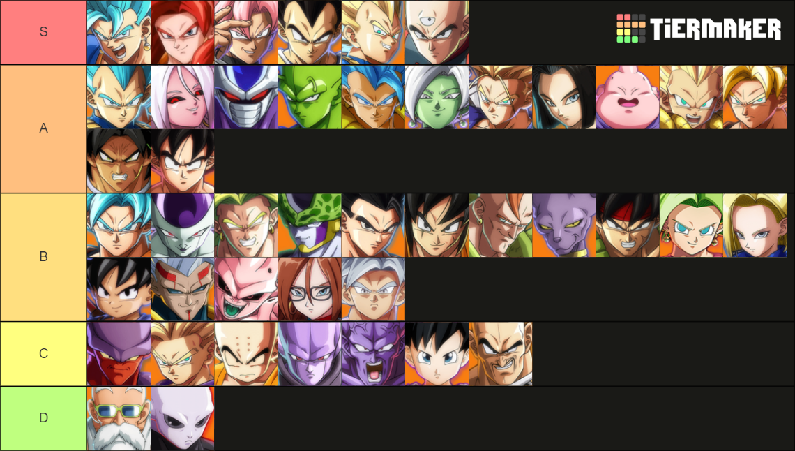 DRAGON BALL FighterZ (with 21 Lab Coat) Tier List (Community Rankings ...