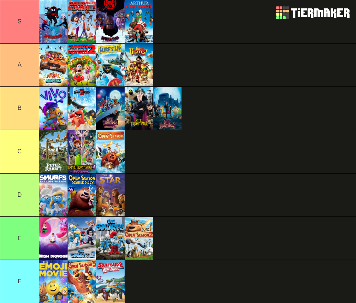 All Sony Animation Films Tier List (Community Rankings) - TierMaker
