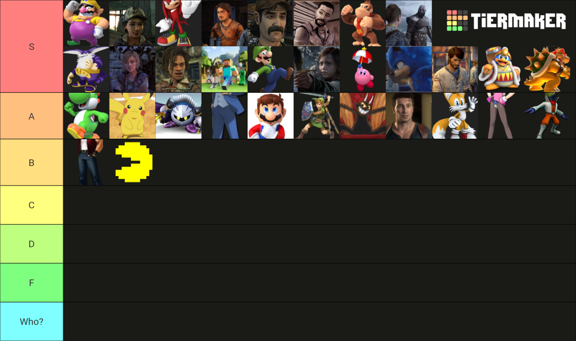 100+ Video game characters Tier List (Community Rankings) - TierMaker