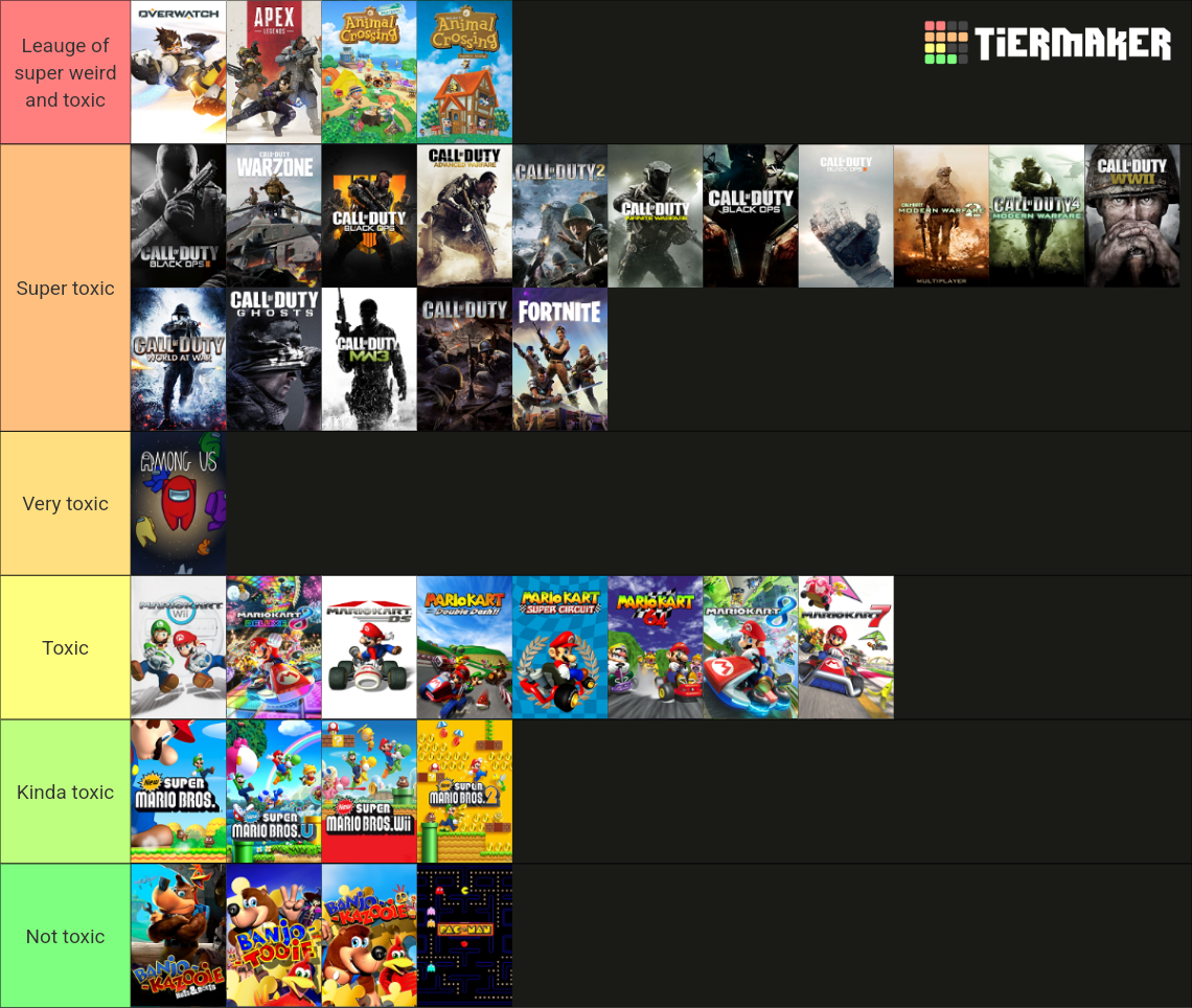 The Ultimate Gaming Tierlist (1000+ Games) (Part 1/2) Tier List ...