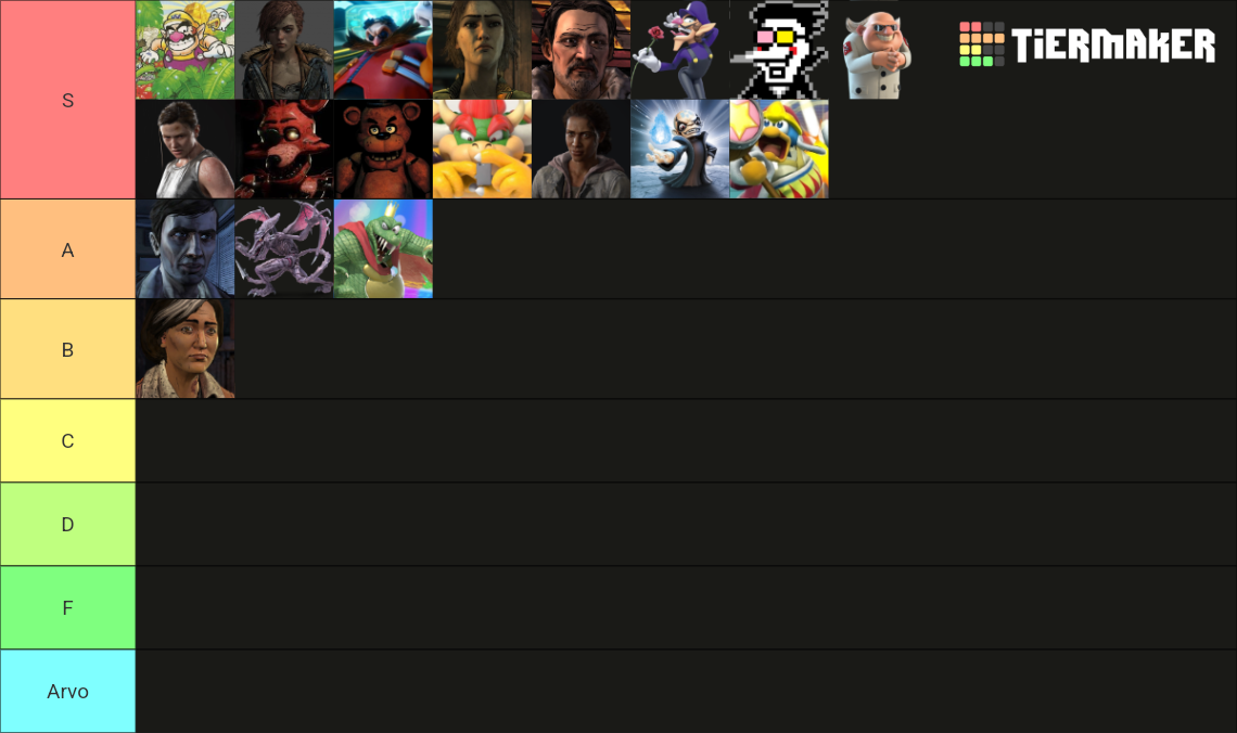 Ultimate Video Game Villain (1,000+ Entries) Tier List (Community ...
