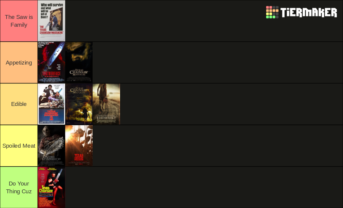 The Texas Chainsaw Massacre Franchise Ranking Tier List Community