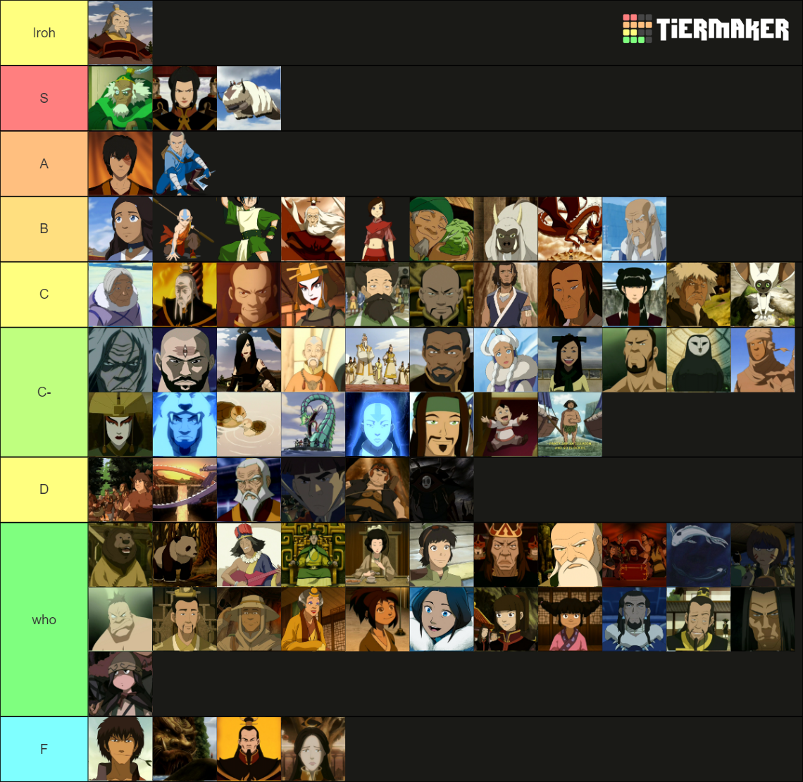 ATLA Characters Tier List (Community Rankings) - TierMaker