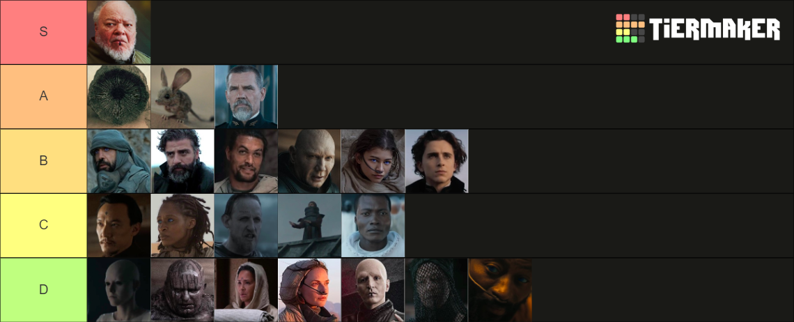 DUNE Characters (Full list) Tier List (Community Rankings) - TierMaker