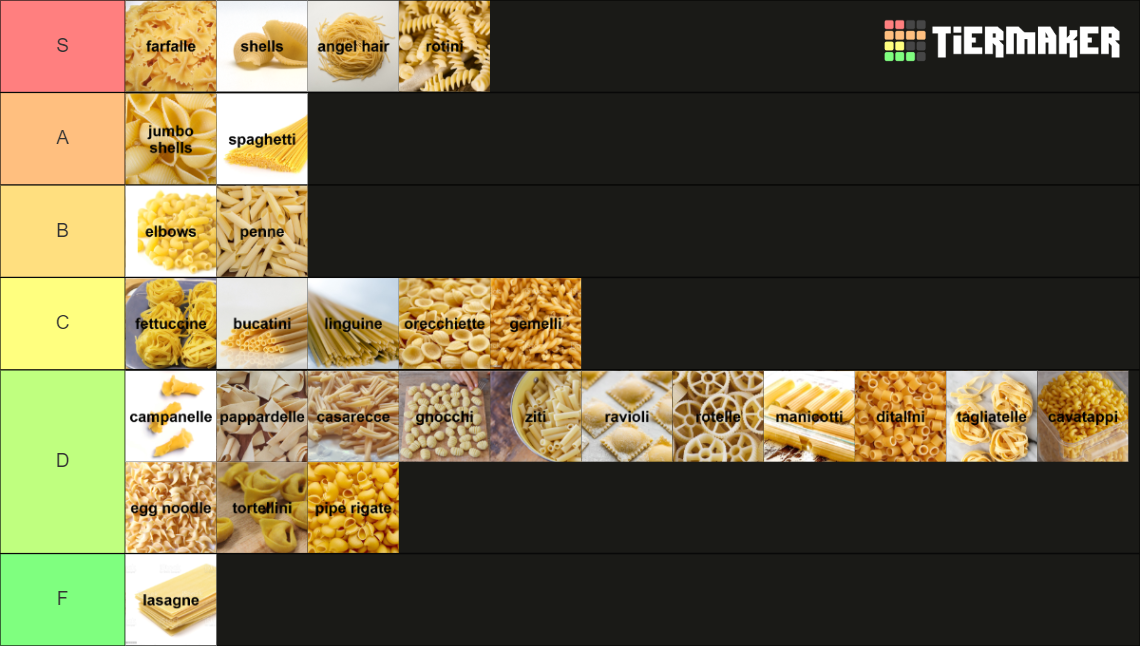 PASTA SHAPES ULTIMATE LIST Tier List (Community Rankings) - TierMaker