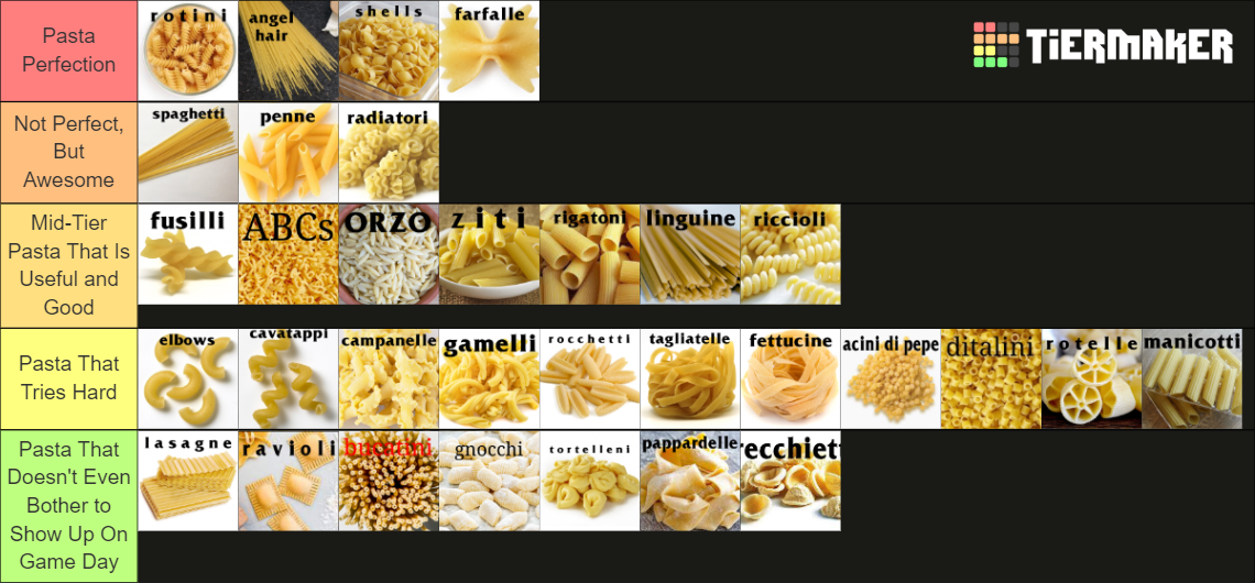 Pasta Size and Shape Ranking Tier List (Community Rankings) - TierMaker