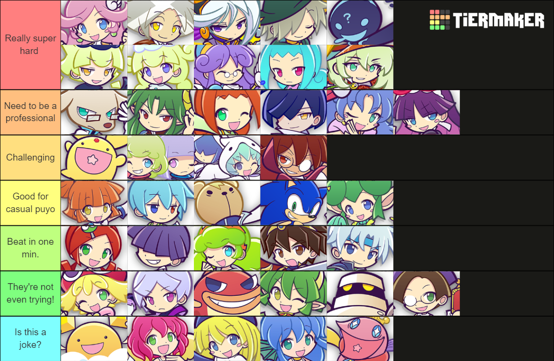 Puyo Puyo Tetris 2 Characters (UPDATED WITH ALL DLC) Tier List ...