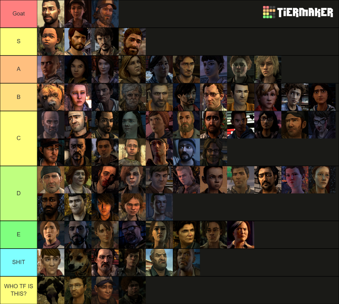 Telltale's: The Walking Dead Major Characters Tier List (Community ...