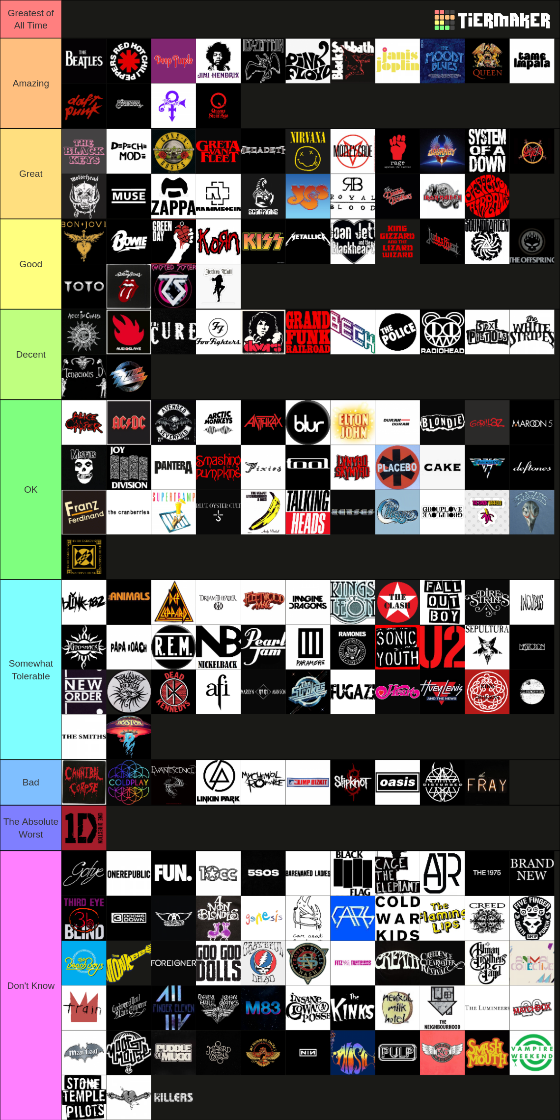 Ultimate Rock Bands (60s to now) [200+ bands] Tier List (Community ...