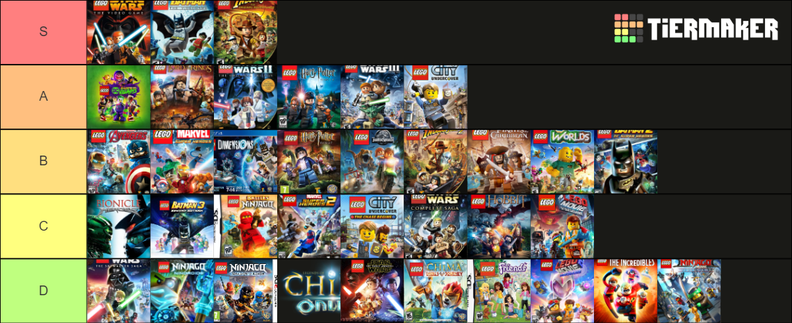 LEGO Video Games (from TT Games) Tier List (Community Rankings) - TierMaker