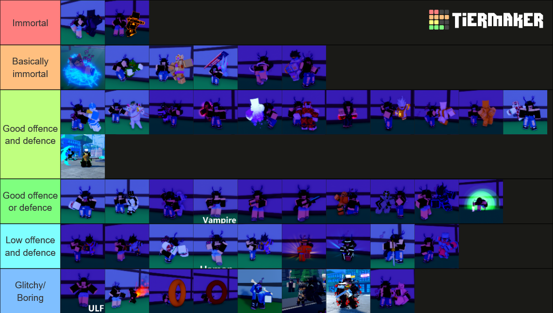 Stands Awakening (EVERYTHING tierlist) [v5.0.0🎃] Tier List (Community ...