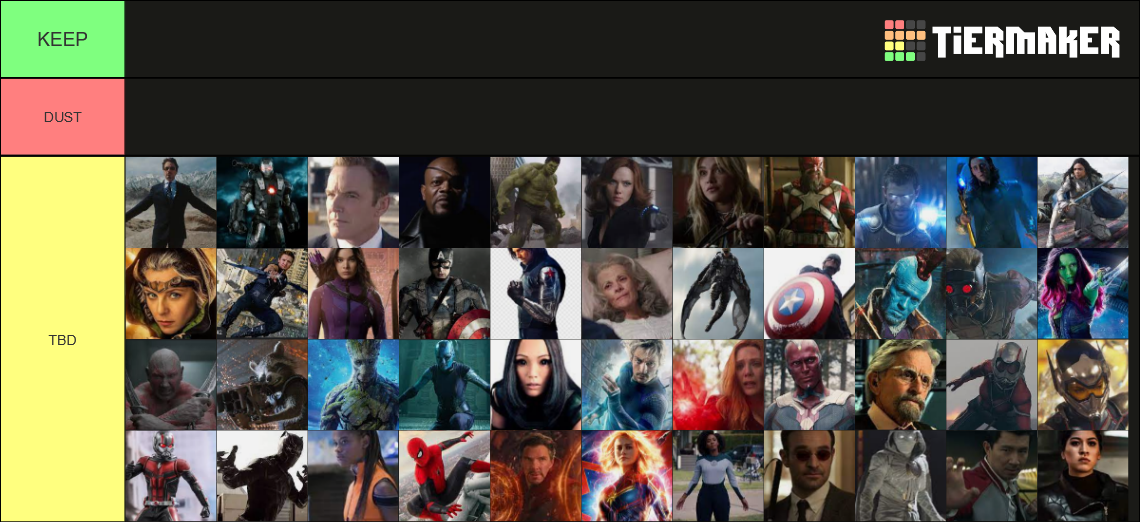 Ultimate Mcu Power Ranking Scaling Tier List Community Rankings Tiermaker