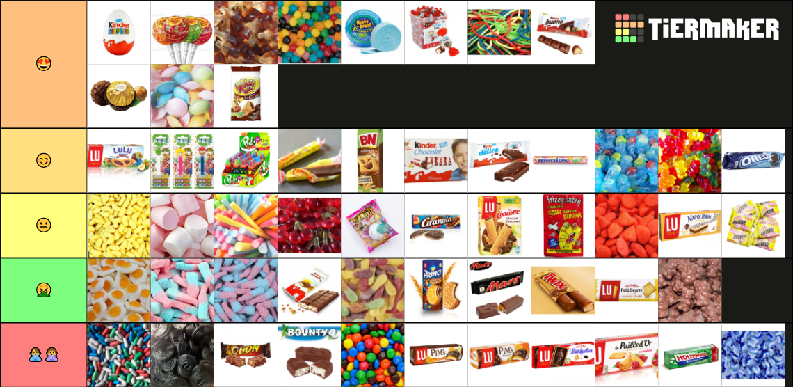 Bonbon et Gâteaux Français Tier List (Community Rankings) - TierMaker