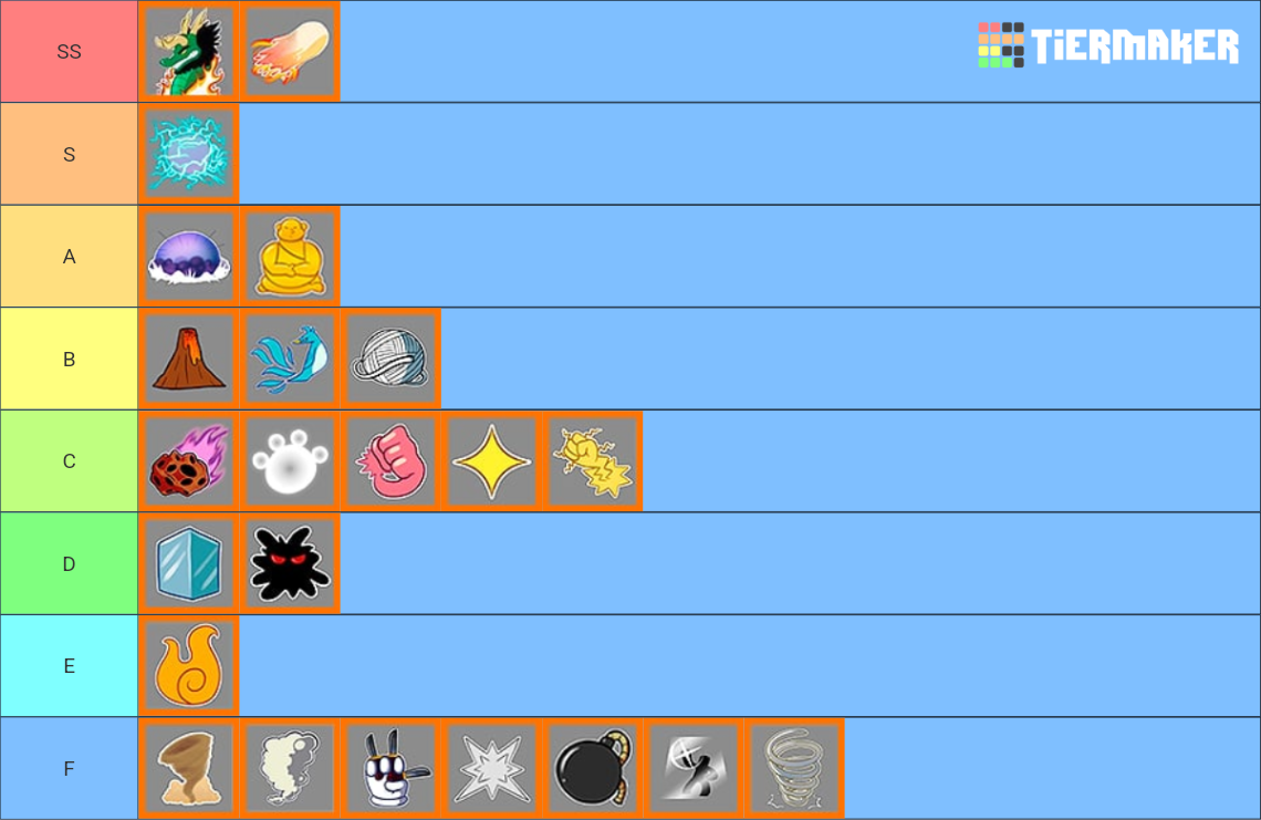Blox Fruits | Devil Fruit Trade Value Tier List (Community Rankings) - TierMaker