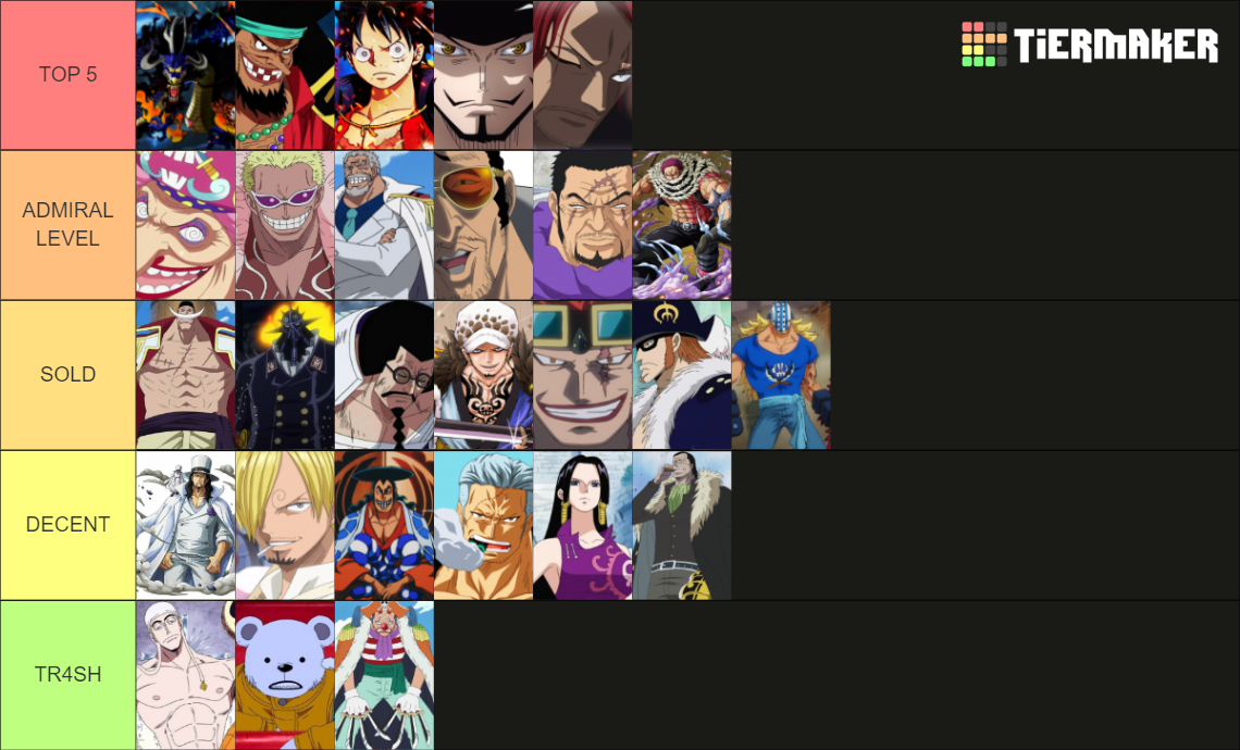 One Piece Powerscaling Tier List Community Rankings Tiermaker 