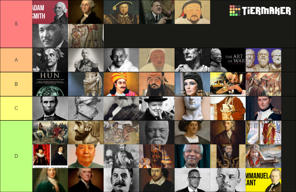 best historical figures in history (corrected) Tier List (Community ...