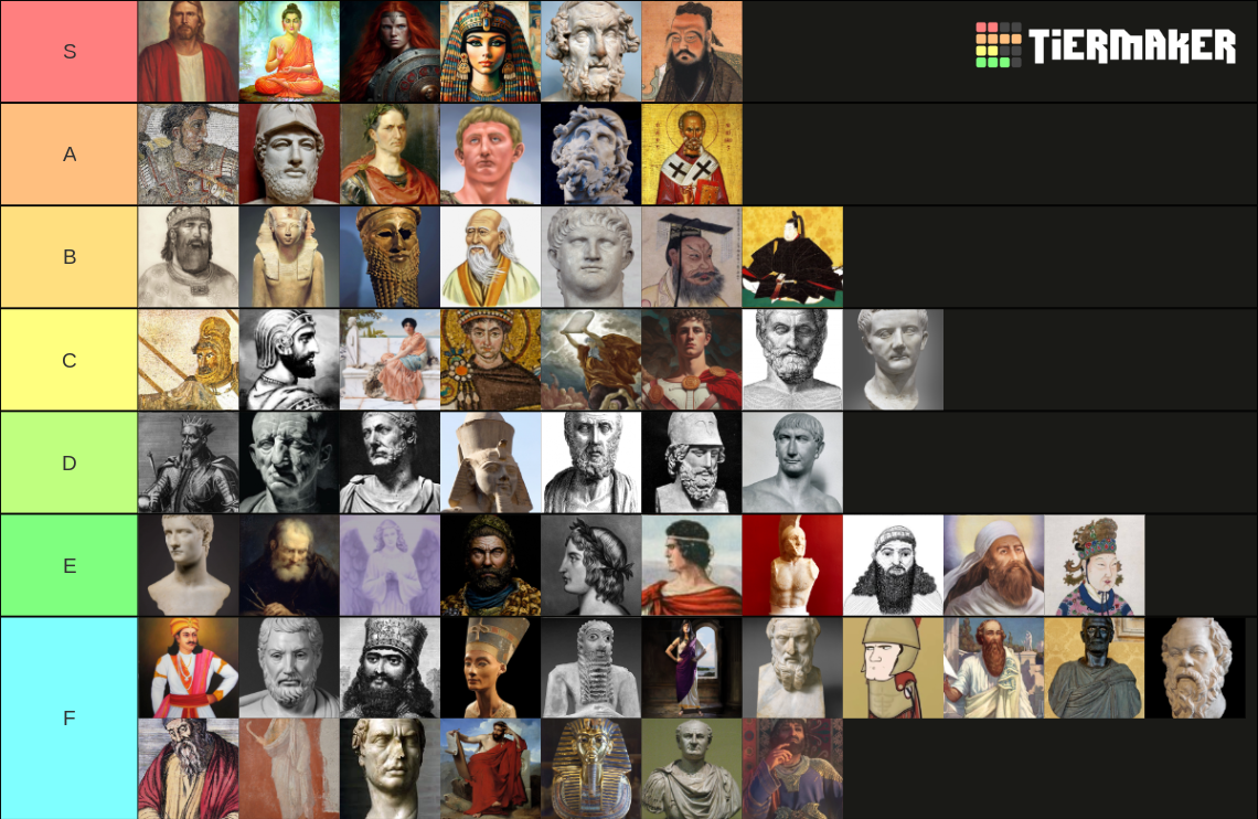 Famous Historical People tierlist (Ancient) Tier List (Community ...
