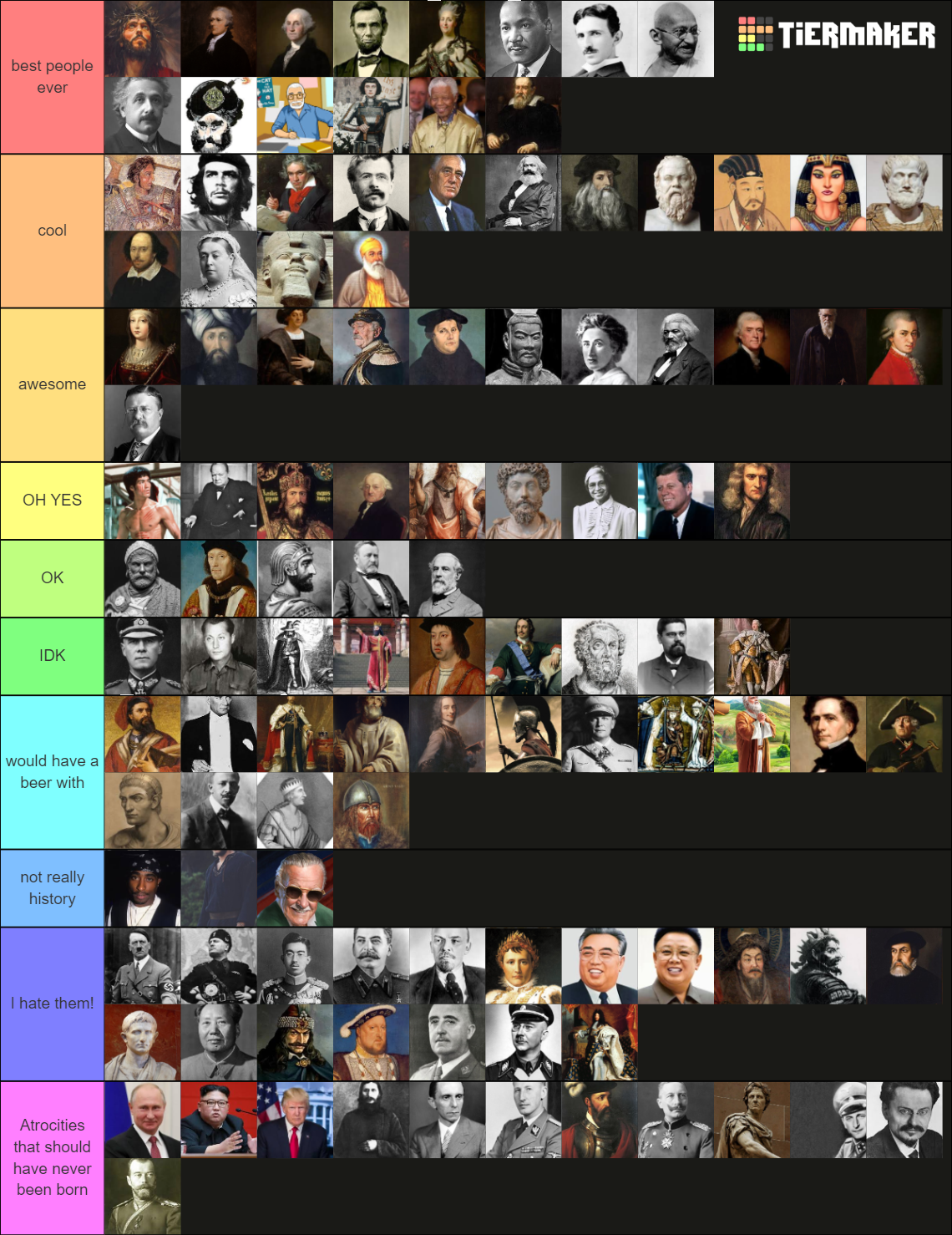 Figures of History Tier List (Community Rankings) - TierMaker