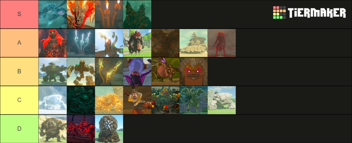 The Legend of Zelda: Tears of the Kingdom Bosses Tier List (Community ...