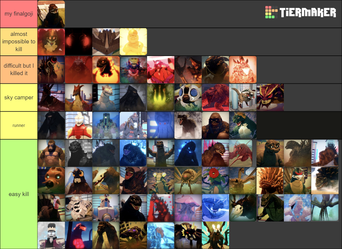 Kaiju universe (every Kaiju including event Kaiju) Tier List (Community ...