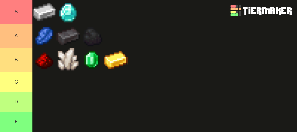 Minecraft Ores as of 1.16+ Tier List (Community Rankings) - TierMaker