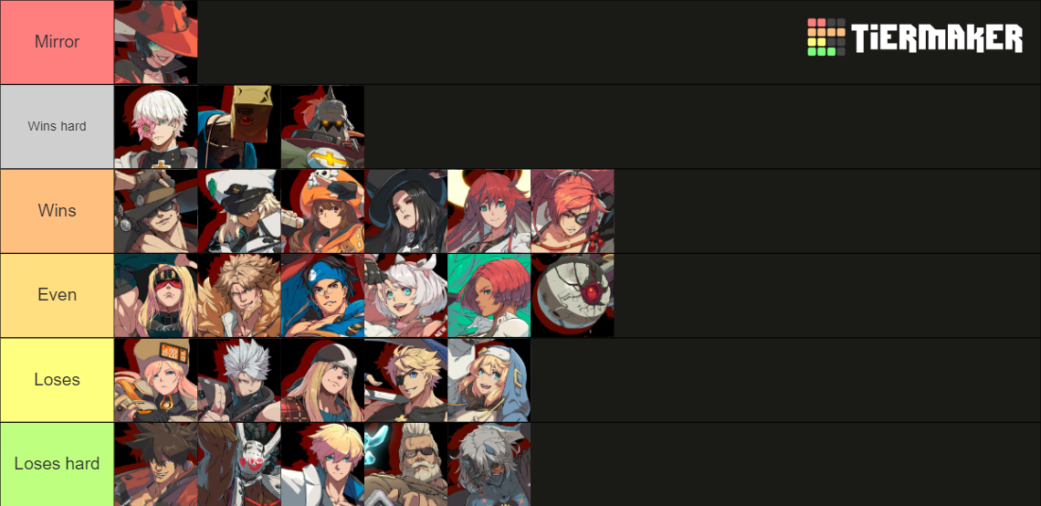 Guilty Gear Strive Characters (up to Elphelt) Tier List (Community ...