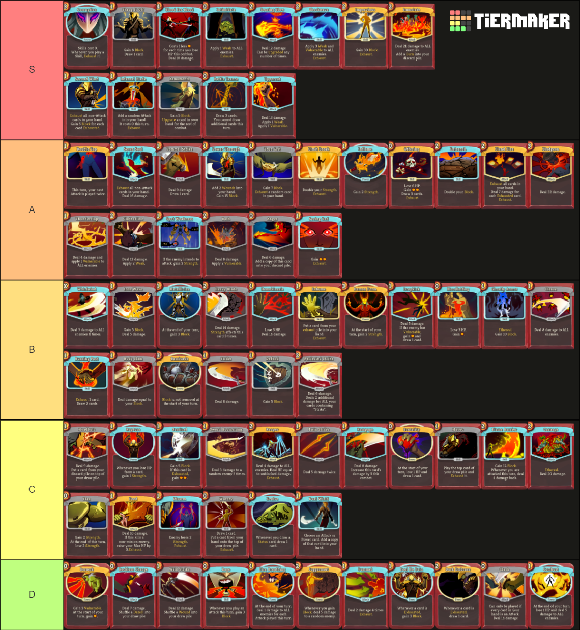 Ironclad Cards (Slay the Spire) Tier List (Community Rankings) - TierMaker