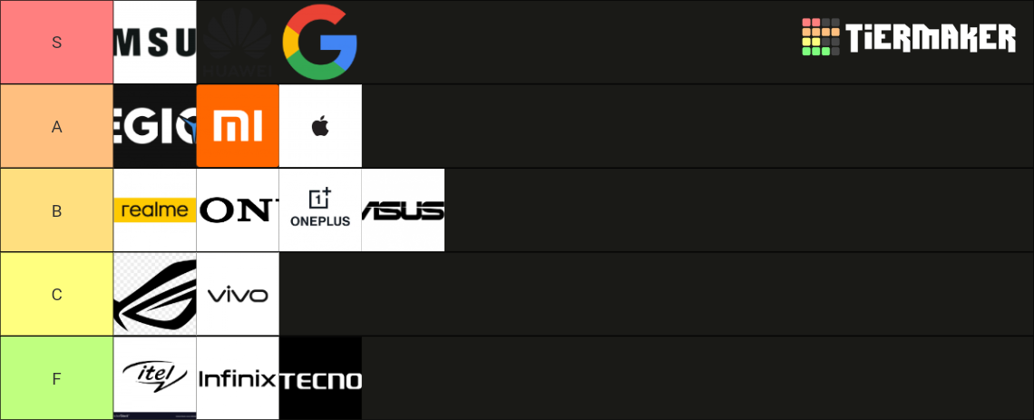 Phone Brand Tier List (Community Rankings) - TierMaker
