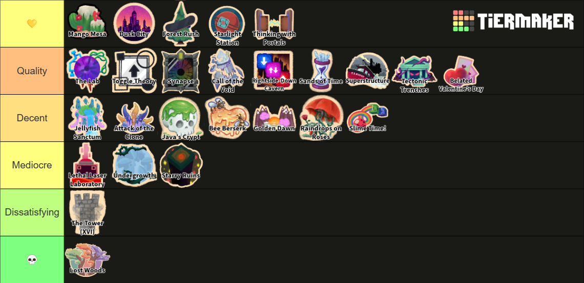 Celeste Strawberry Jam - Advanced Lobby Tier List (Community Rankings ...