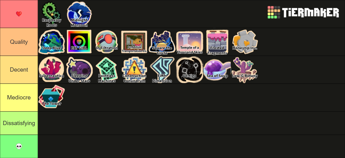 Celeste Strawberry Jam - Intermediate Lobby Tier List (Community ...