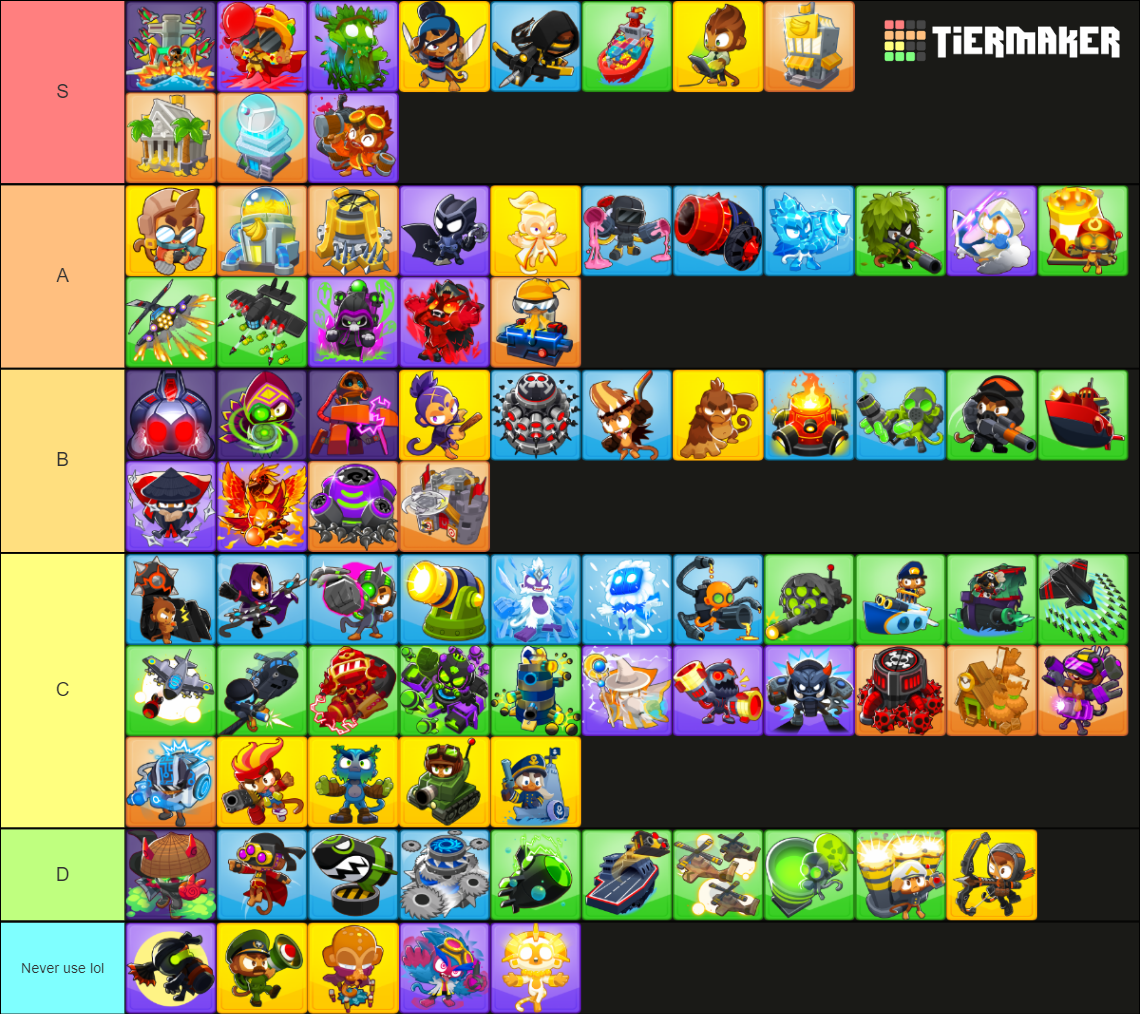 Bloons TD6 – all T5, paragons, & VTSG Tier List (Community Rankings) - TierMaker