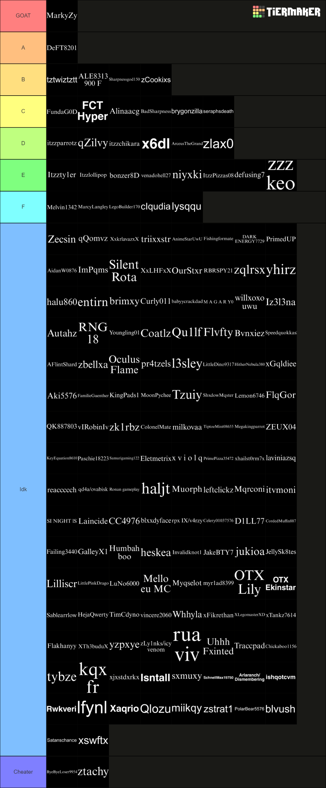 Chikaras Hive Ctf Tier List Community Rankings Tiermaker