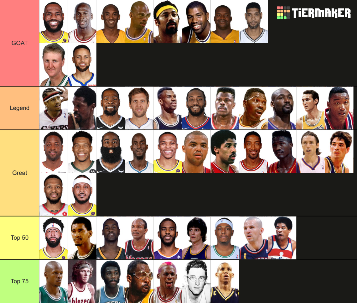 NBA Top 75 Players Tier List (Community Rankings) - TierMaker