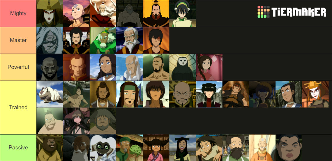 Avatar: TLA characters ranked by strength Tier List (Community Rankings ...