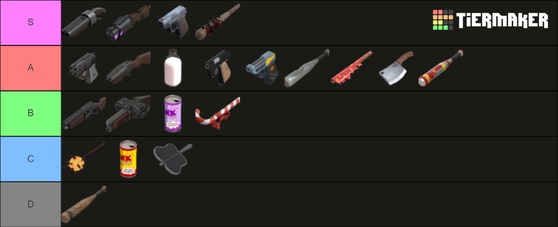 Recent Team Fortress 2 (TF2) Tier Lists - TierMaker