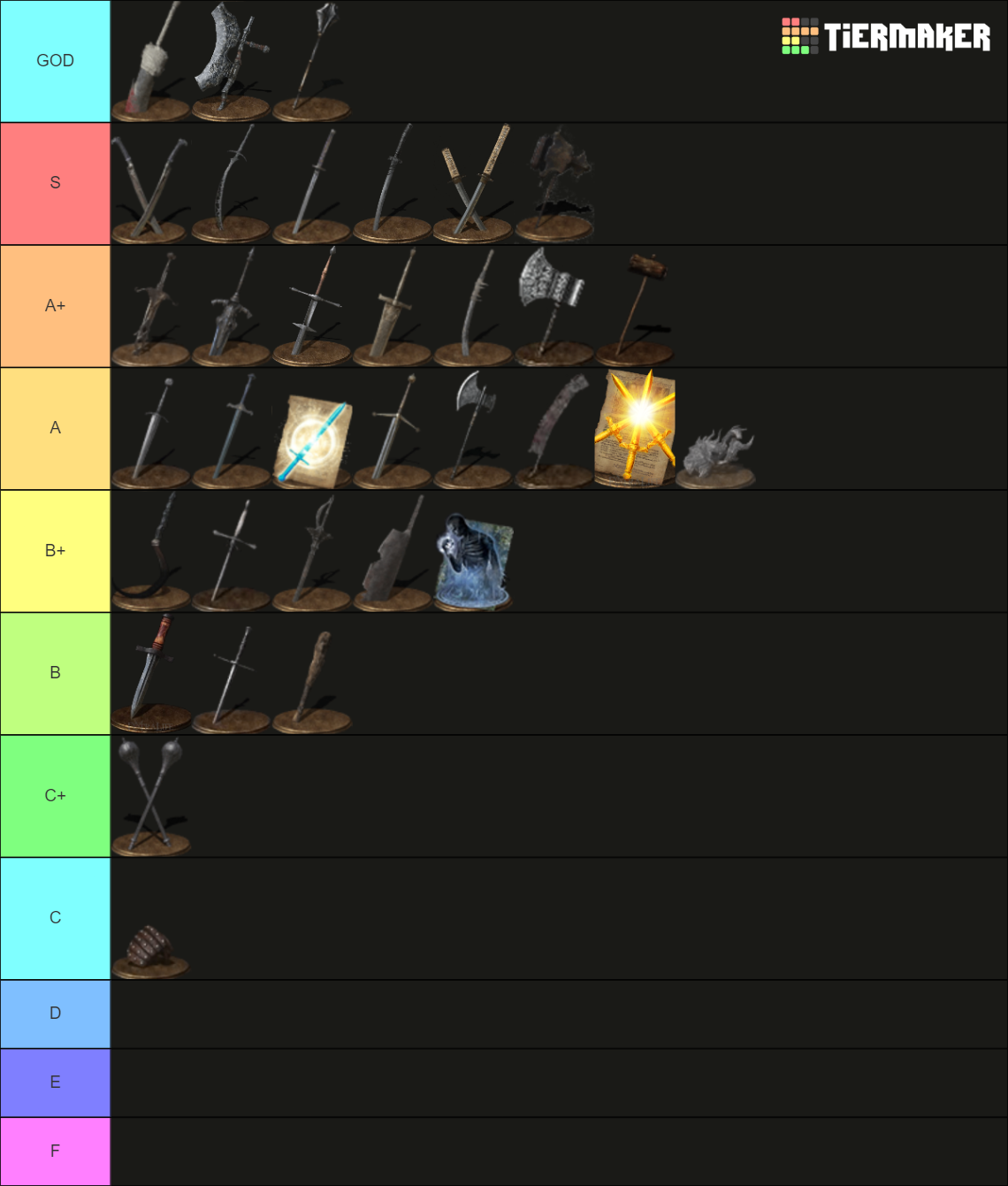 All Dark Souls 3 Weapons, Shields, Spells, and Catalysts Tier List ...