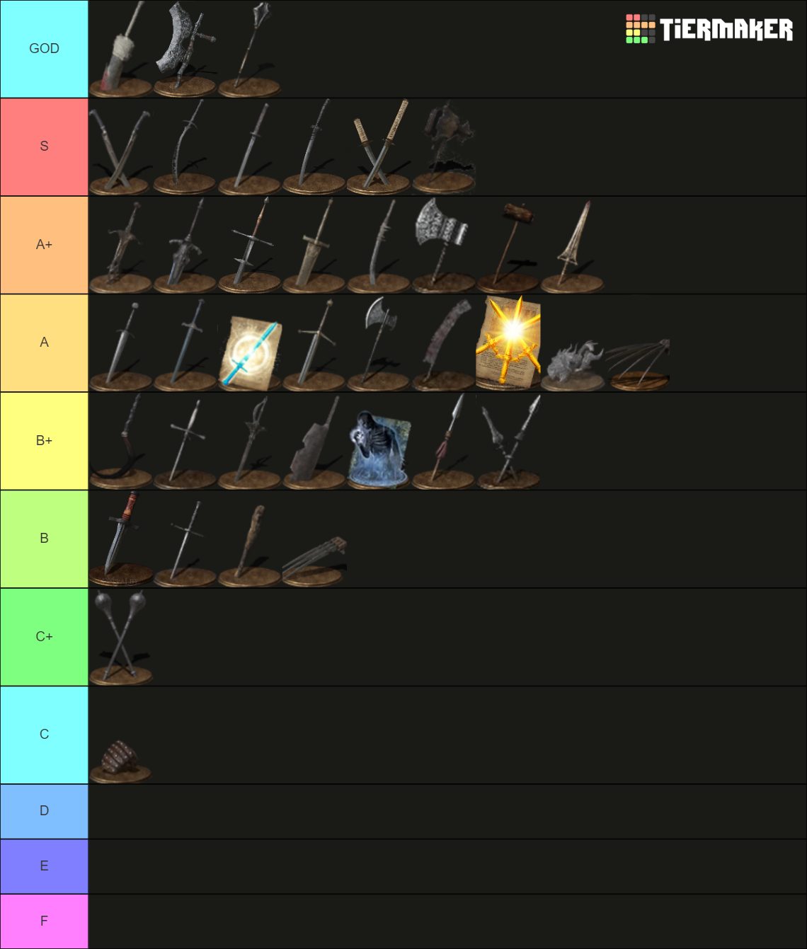 All Dark Souls 3 Weapons, Shields, Spells, and Catalysts Tier List ...