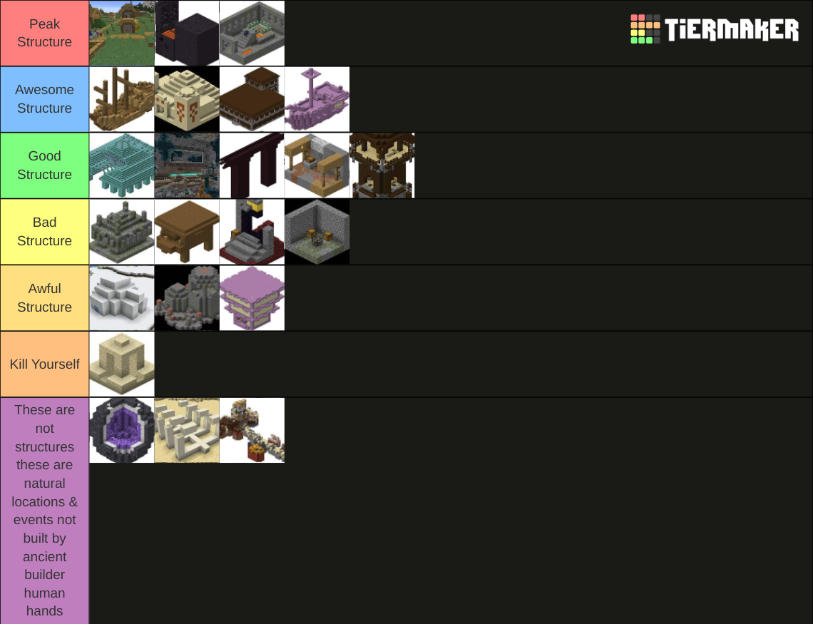 Minecraft structures 1.21 Tier List (Community Rankings) - TierMaker