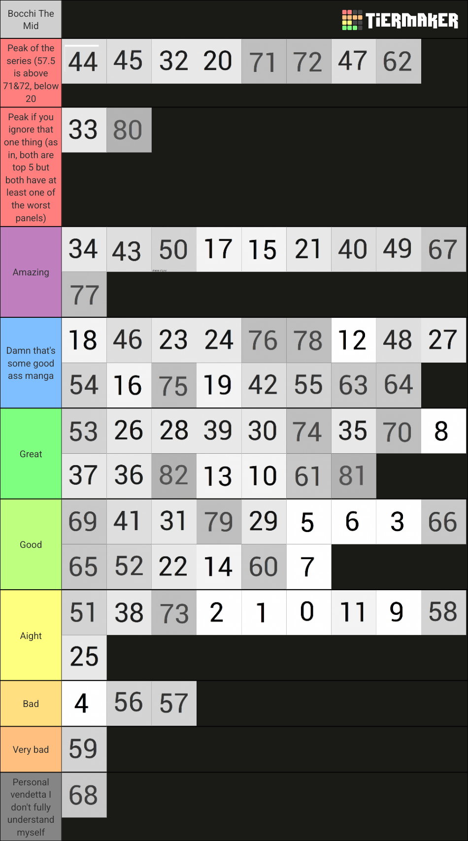 Rank All Numbers 0-100 Tier List (Community Rankings) - TierMaker