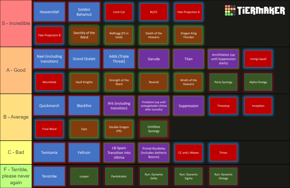 FFXIV Ultimate Mechanic/Phases Tier List (Community Rankings) - TierMaker