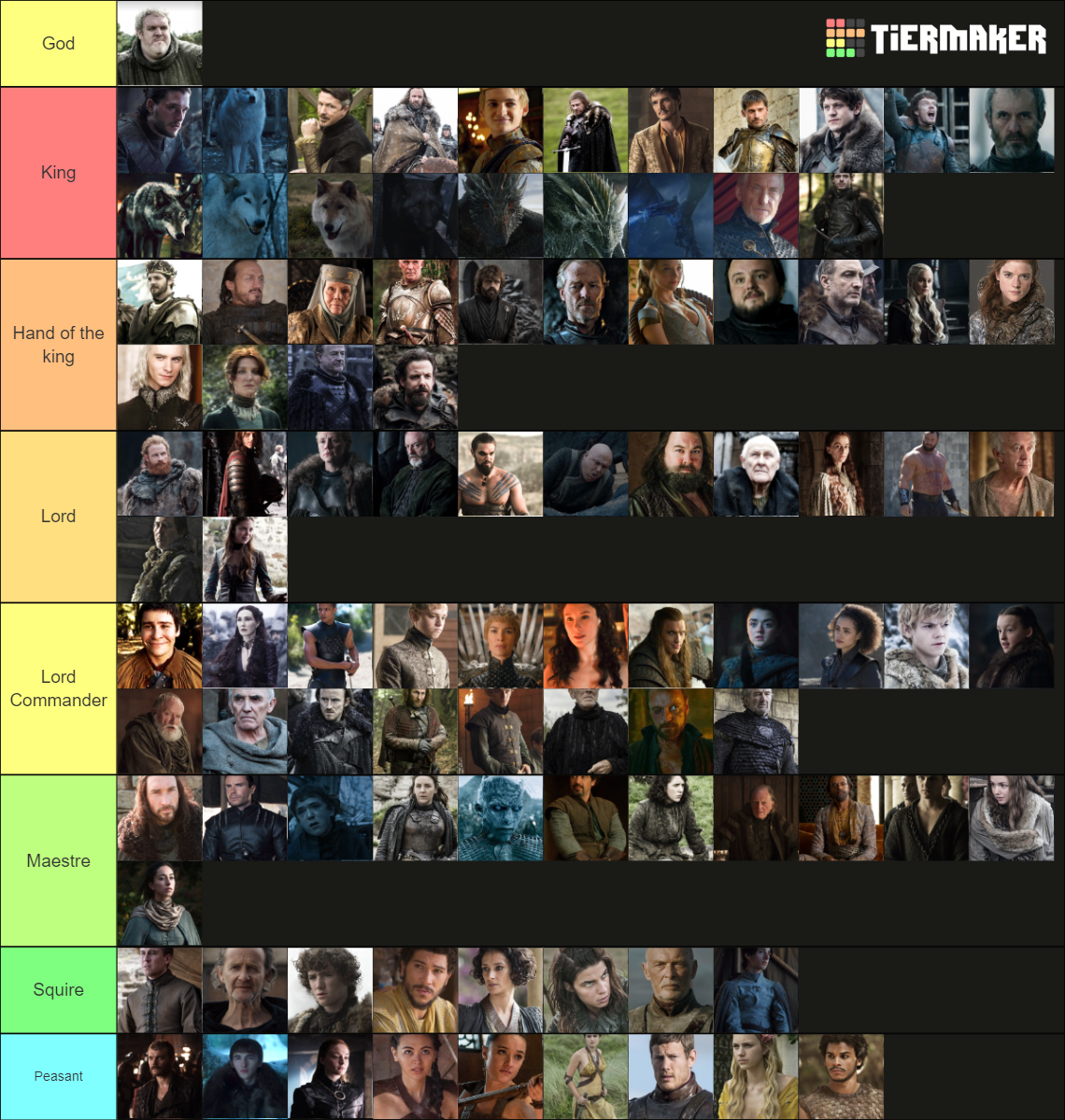 Game of Thrones best characters TV version Tier List (Community ...