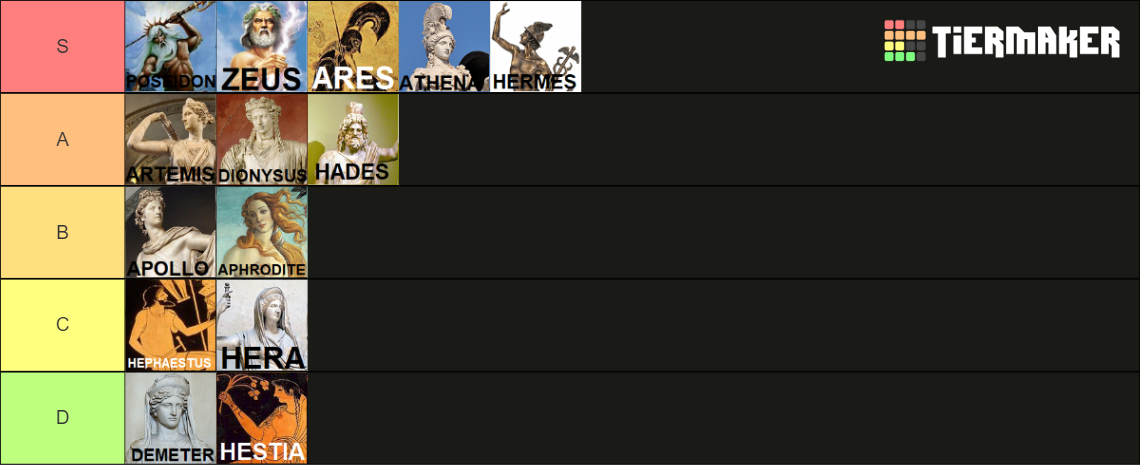 Greek Gods Tier List (Community Rankings) - TierMaker