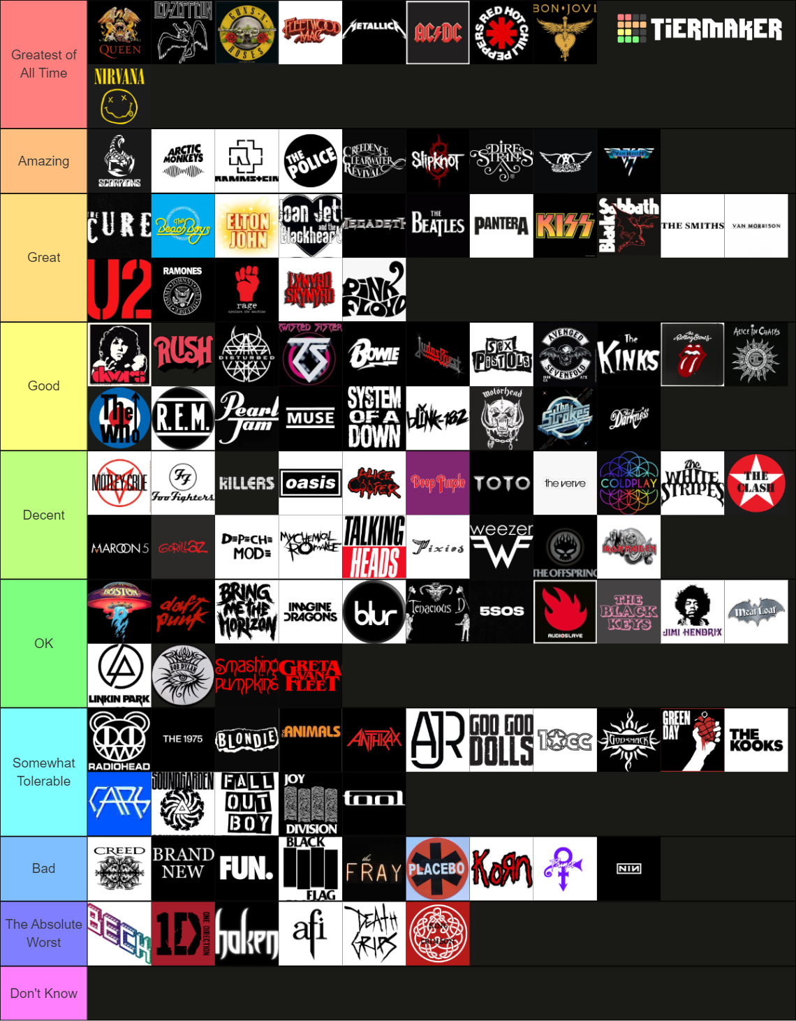 Ultimate Rock Bands (60s to now) [200+ bands] Tier List (Community ...