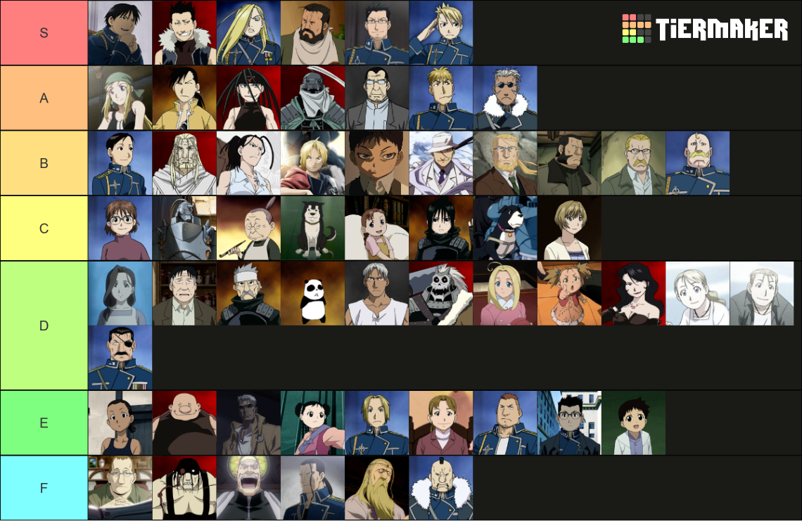 Fullmetal Alchemist Brotherhood Characters Tier List (Community ...