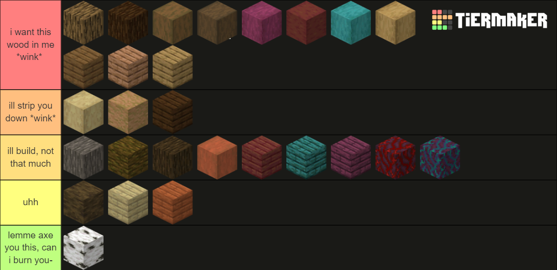 Minecraft Wood | 1.20 | The Ultimate Minecraft Wood Tier List ...