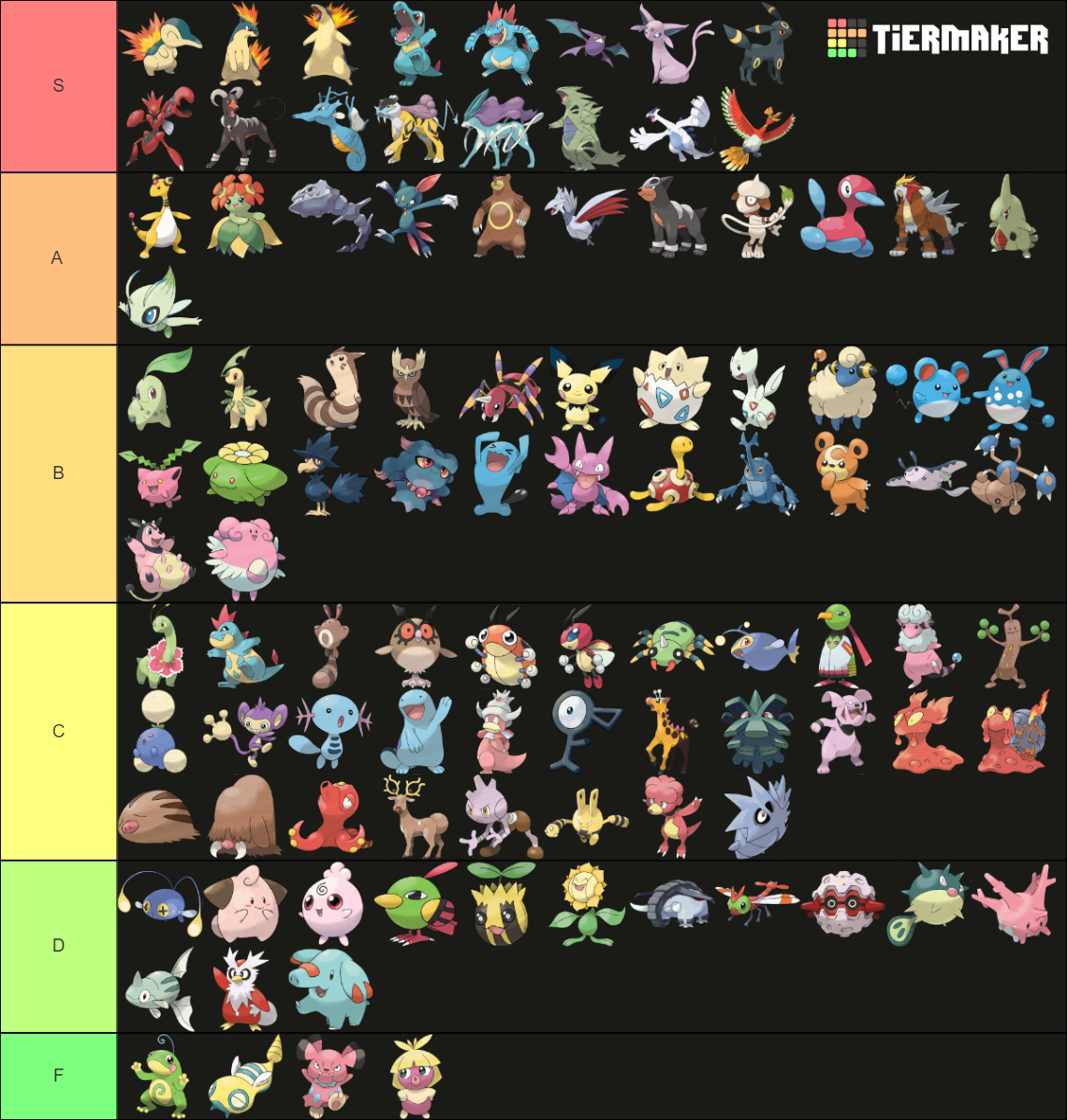 Gen 2 Pokémon Tier List (Community Rankings) - TierMaker