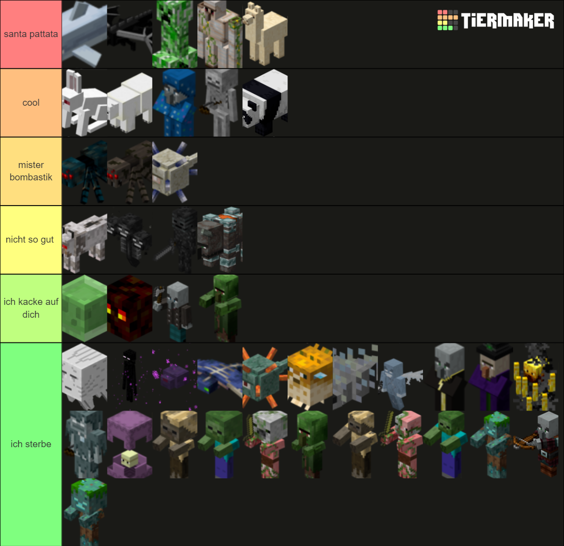 Recent Minecraft Tier Lists - TierMaker